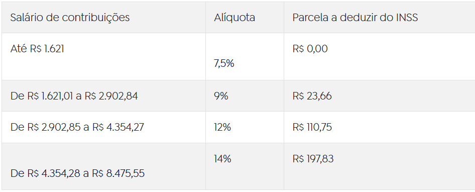 Tabela INSS: Teto de pensionista e aposentado sobe em 2026 | Diario de ...