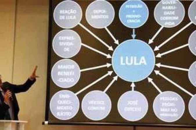 Deltan provoca Lula com PowerPoint: 'E se reclamar eu faço outro ...