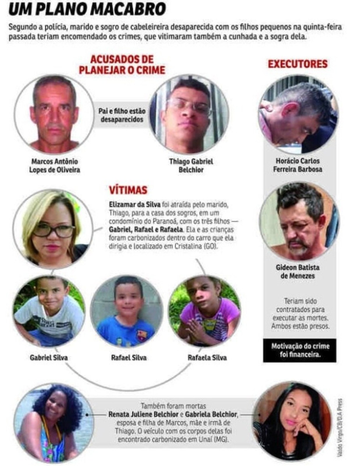 Dinheiro e premeditação: os detalhes por trás da chacina familiar no DF ...