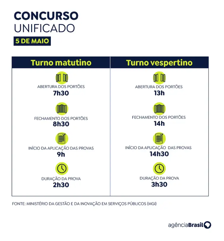 Concurso Basa Locais De Prova Disponíveis Veja Como Consultar